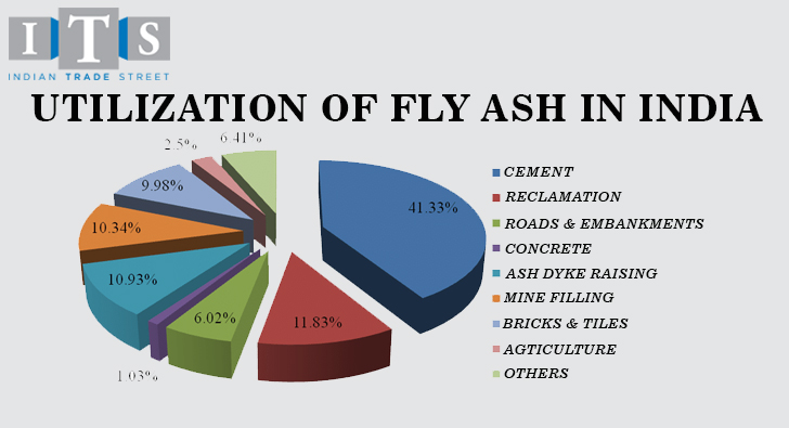 What are the Eco Friendly Properties of Fly Ash? – Indian people times