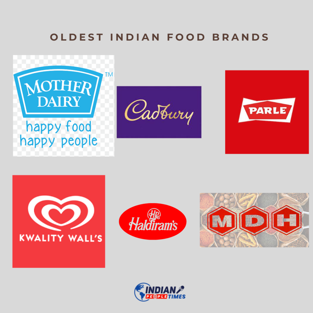 20 Oldest Indian Food Brands and Their Enduring Success and Emotional ...